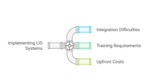 How LIS Systems Improve Patient Care and Laboratory Workflow